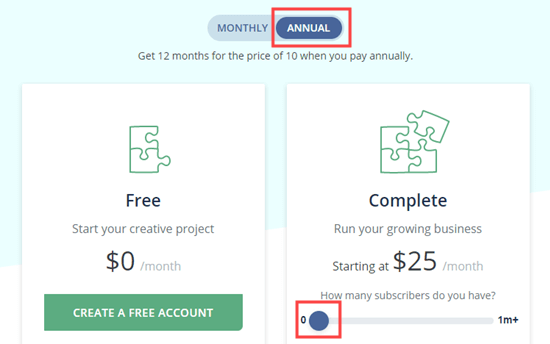 ConvertKit Coupon Code - 14-Day FREE Trial (Exclusive)