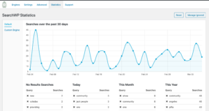 How to Make Custom Fields Searchable in WordPress